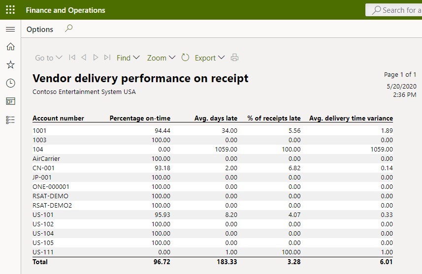Dynamics 365 SCM Simplifies Your Procurement Process