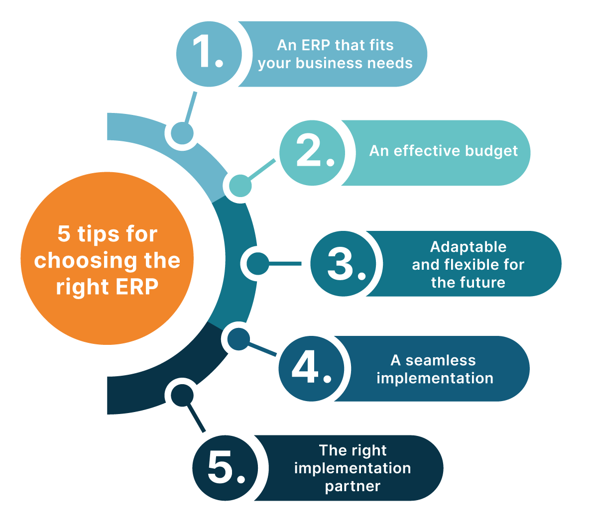 5 Tips for Choosing the Right ERP - Microsoft Consulting Partner ...