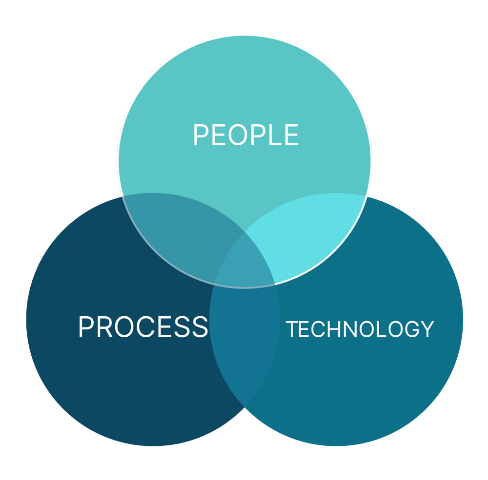 How to build an agile & great customer experience (CX) in the digital ...