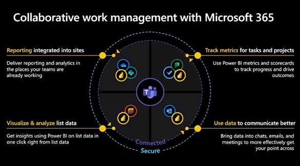 Power BI: A real powerful collaboration