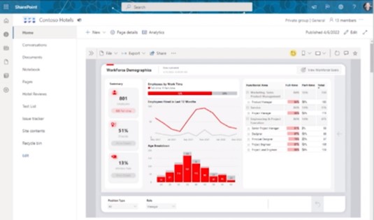 Power BI: A real powerful collaboration