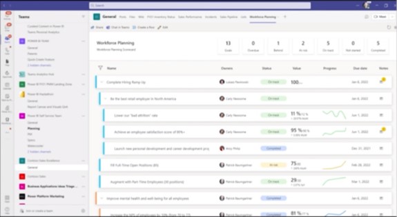 Power BI: A real powerful collaboration